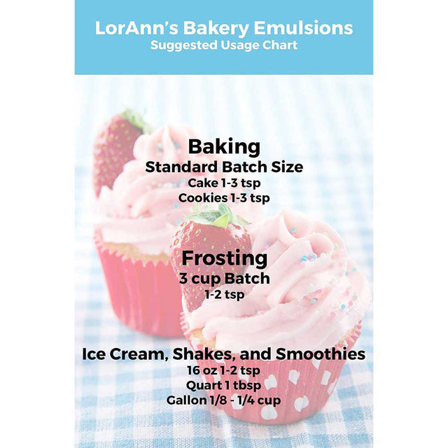 Raspberry Flavor Bakery Emulsion LorAnn - Confectionery House